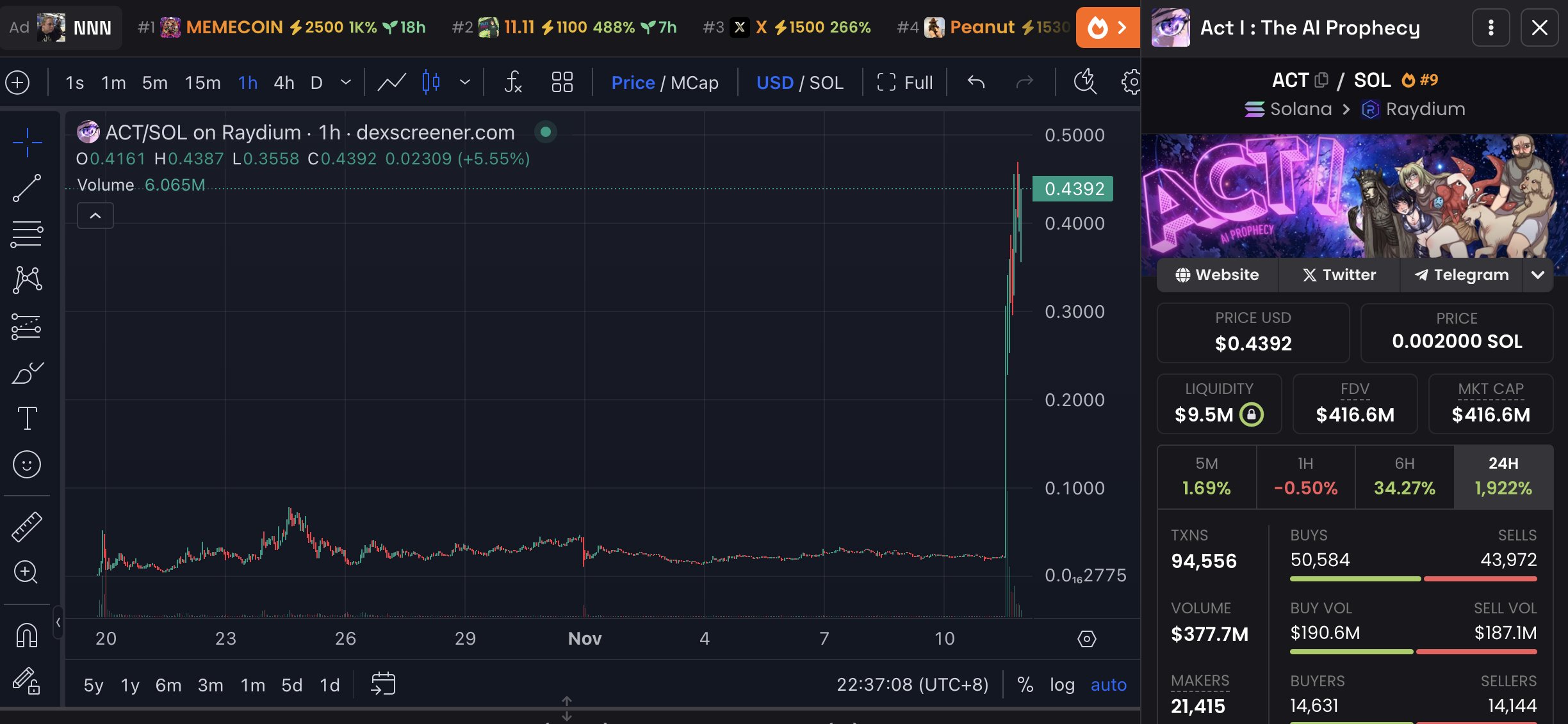 Let’s learn about the story of $ACT! - Lookonchain - Looking for ...