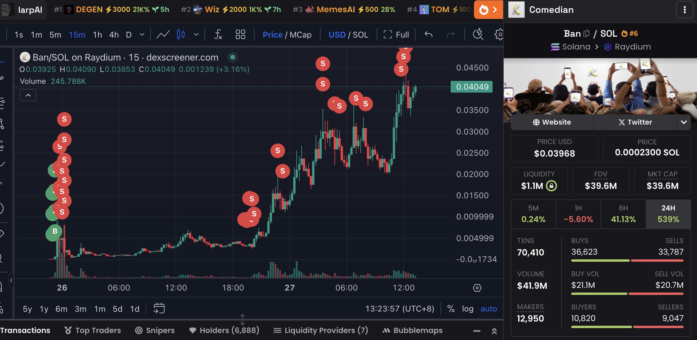 Lookonchain - Looking for smartmoney onchain
