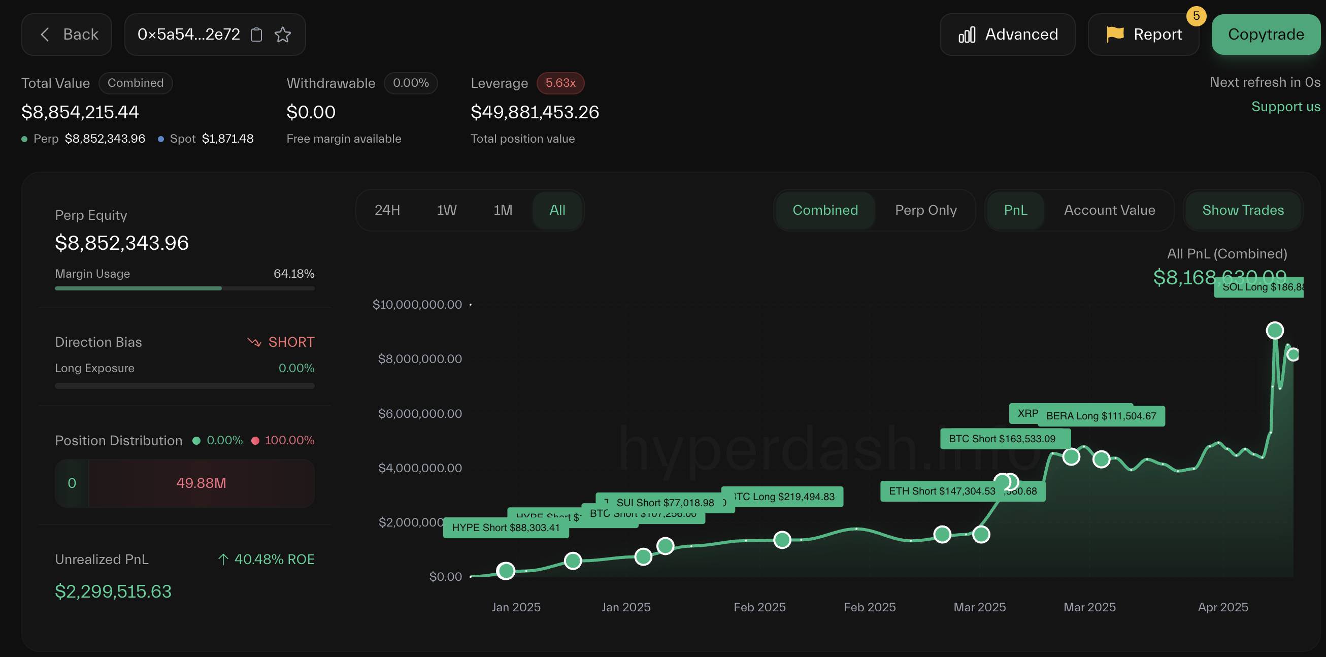 Meet a smart trader on Hyperliquid - 100% win rate - Lookonchain ...