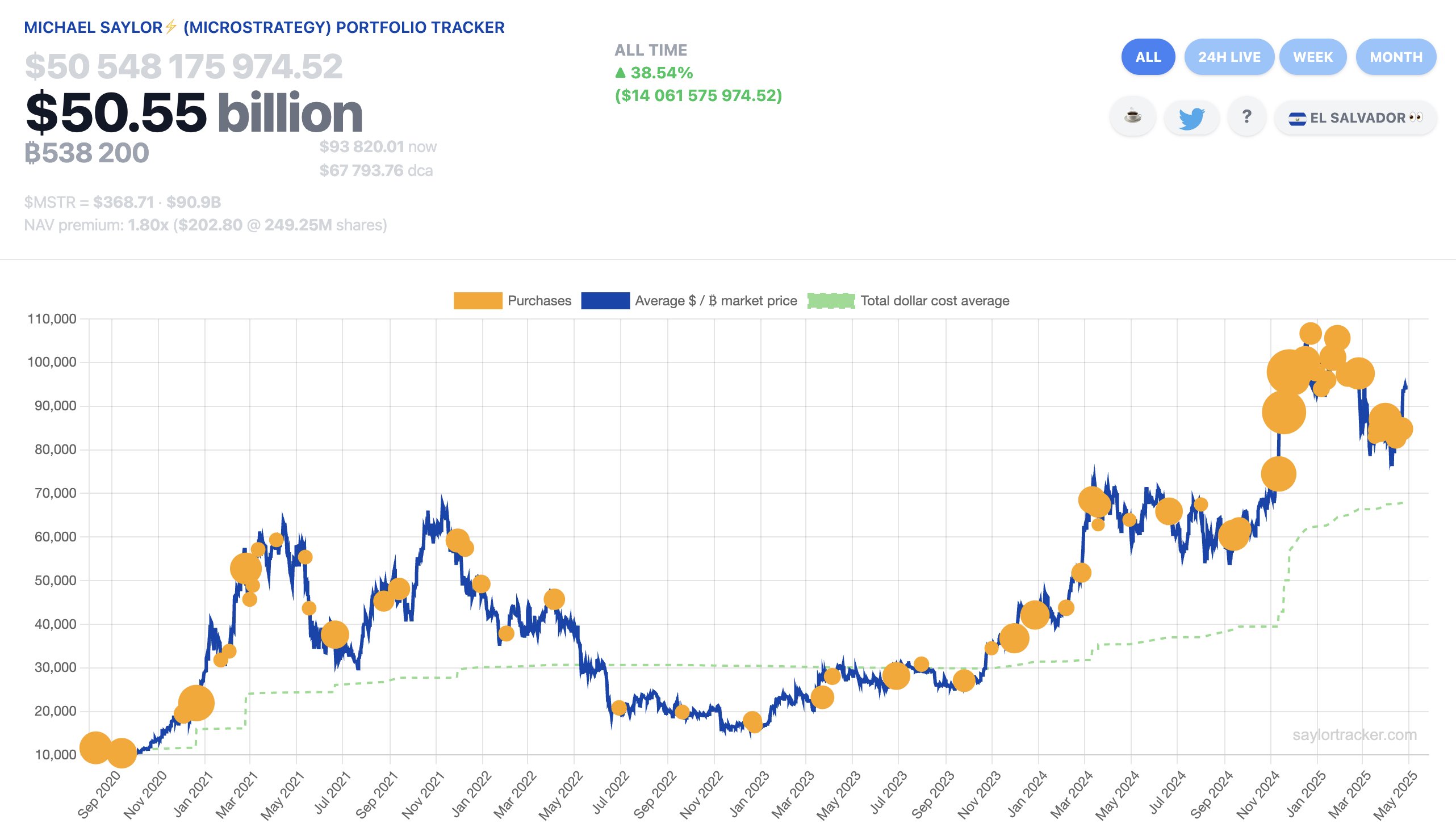 Strategys Synthetic Halving: Shaping Bitcoins Future and Cost of ...