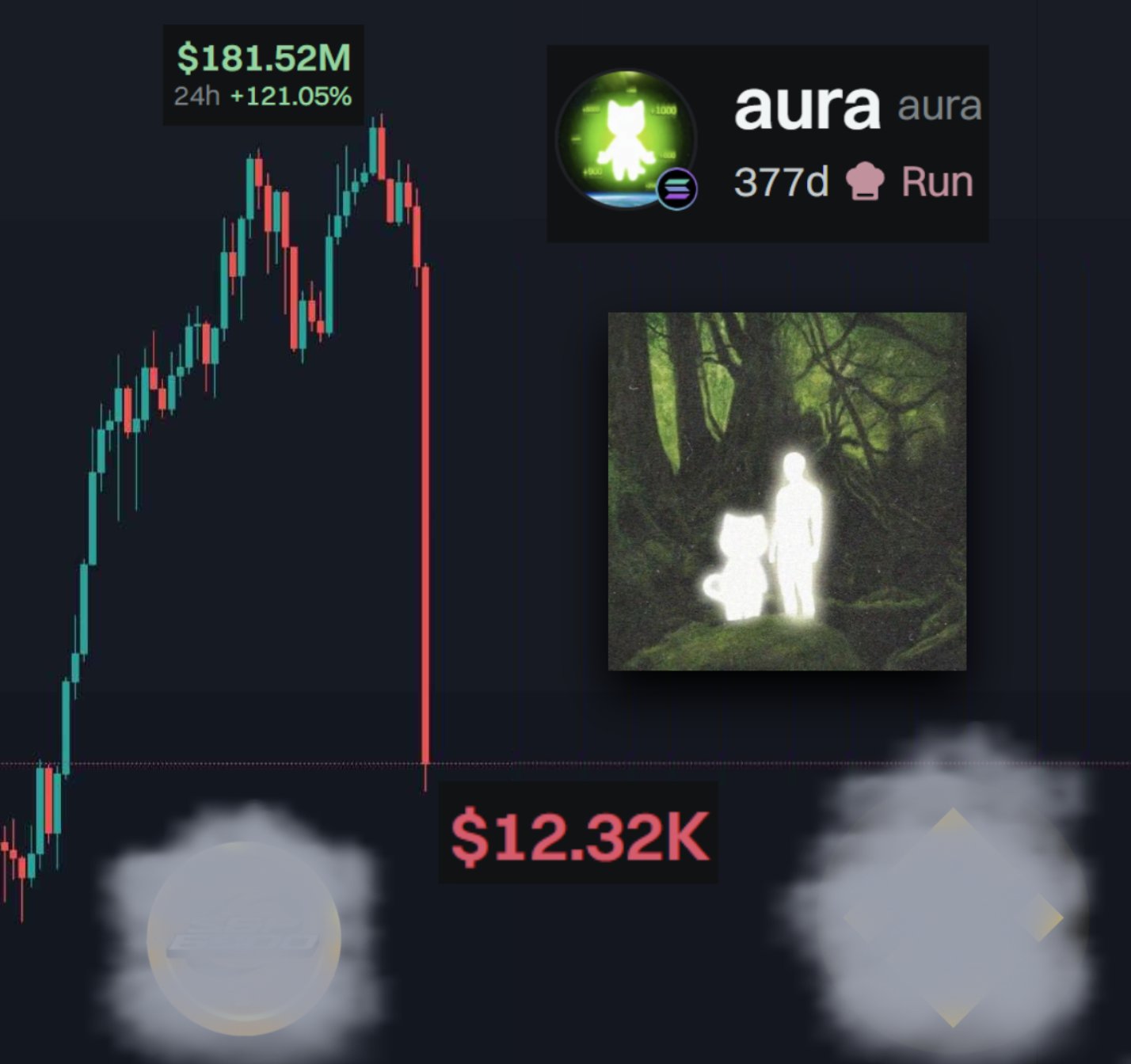 Unmasking the $AURA Surge: Behind the Pump - Lookonchain - Looking for smartmoney onchain