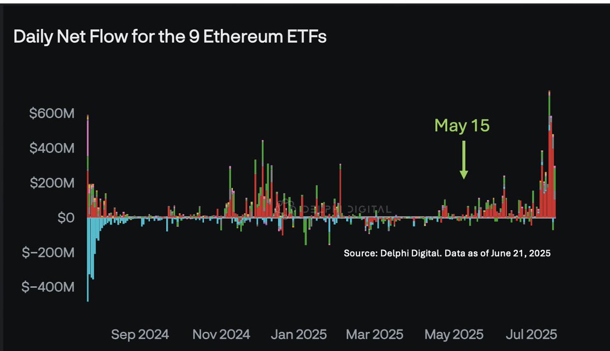 Ethereum’s Demand Shock: Why ETH Is Set to Soar Even Higher - Lookonchain - Looking for ...