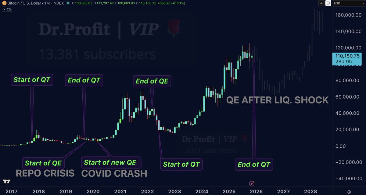 The Fed’s Liquidity Mirage: Why QT Isn’t Over and QE Isn’t Coming Yet ...